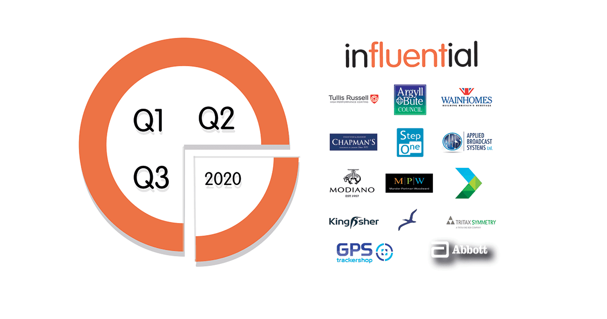 Influential Software attracts high-quality clients in 2020