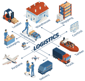 Document management solution for logistics - Influential Software