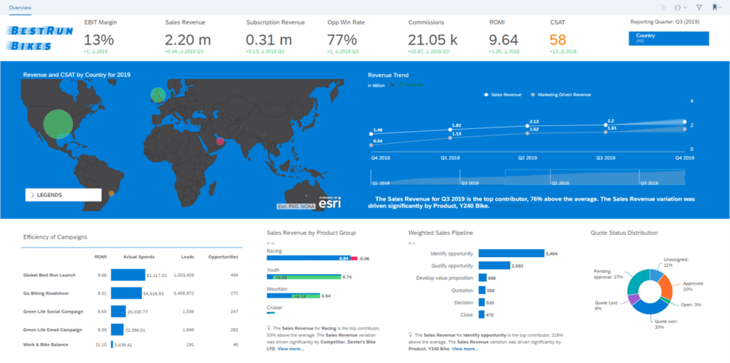A brief SAP Analytics Cloud overview A brief SAP Analytics Cloud overview