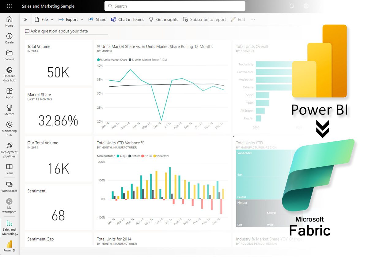 Power BI and Microsoft Fabric | What It Means for You