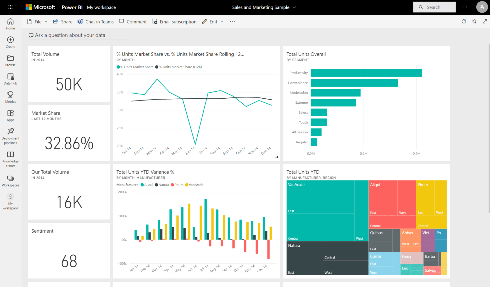 Power BI Visualization Tips | Master Data Visuals